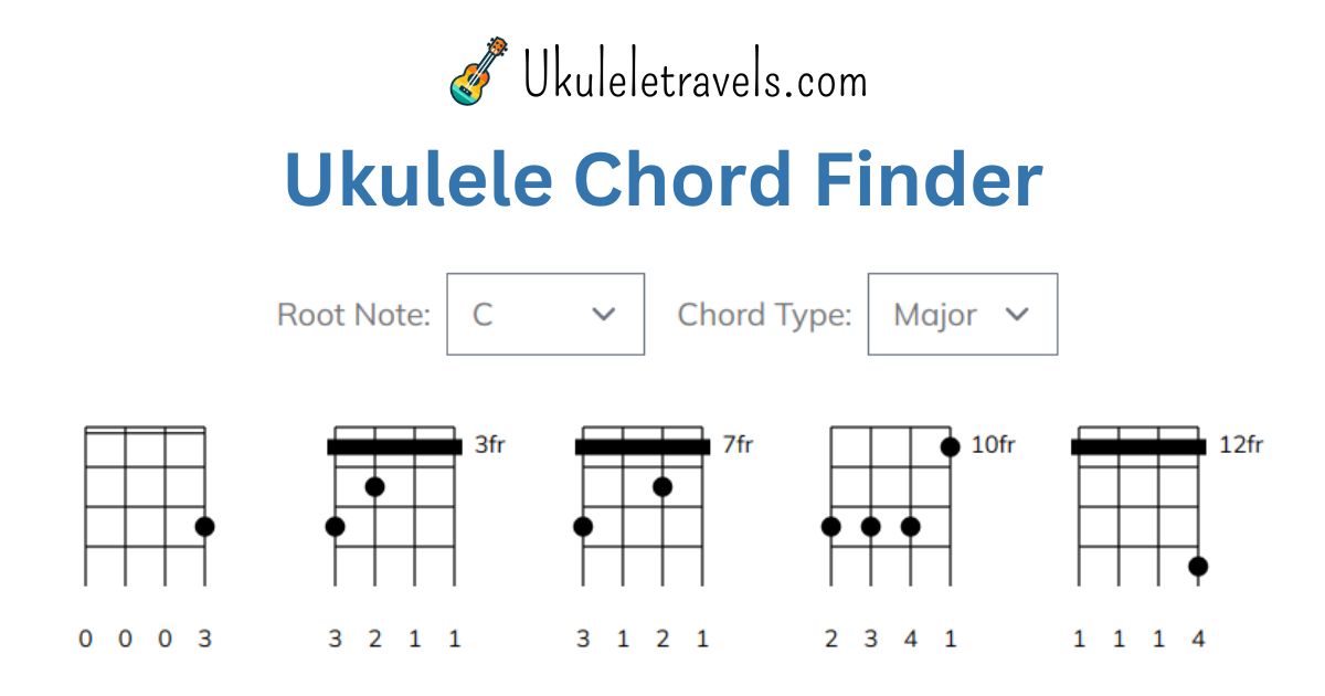 Ukulele Chord Finder